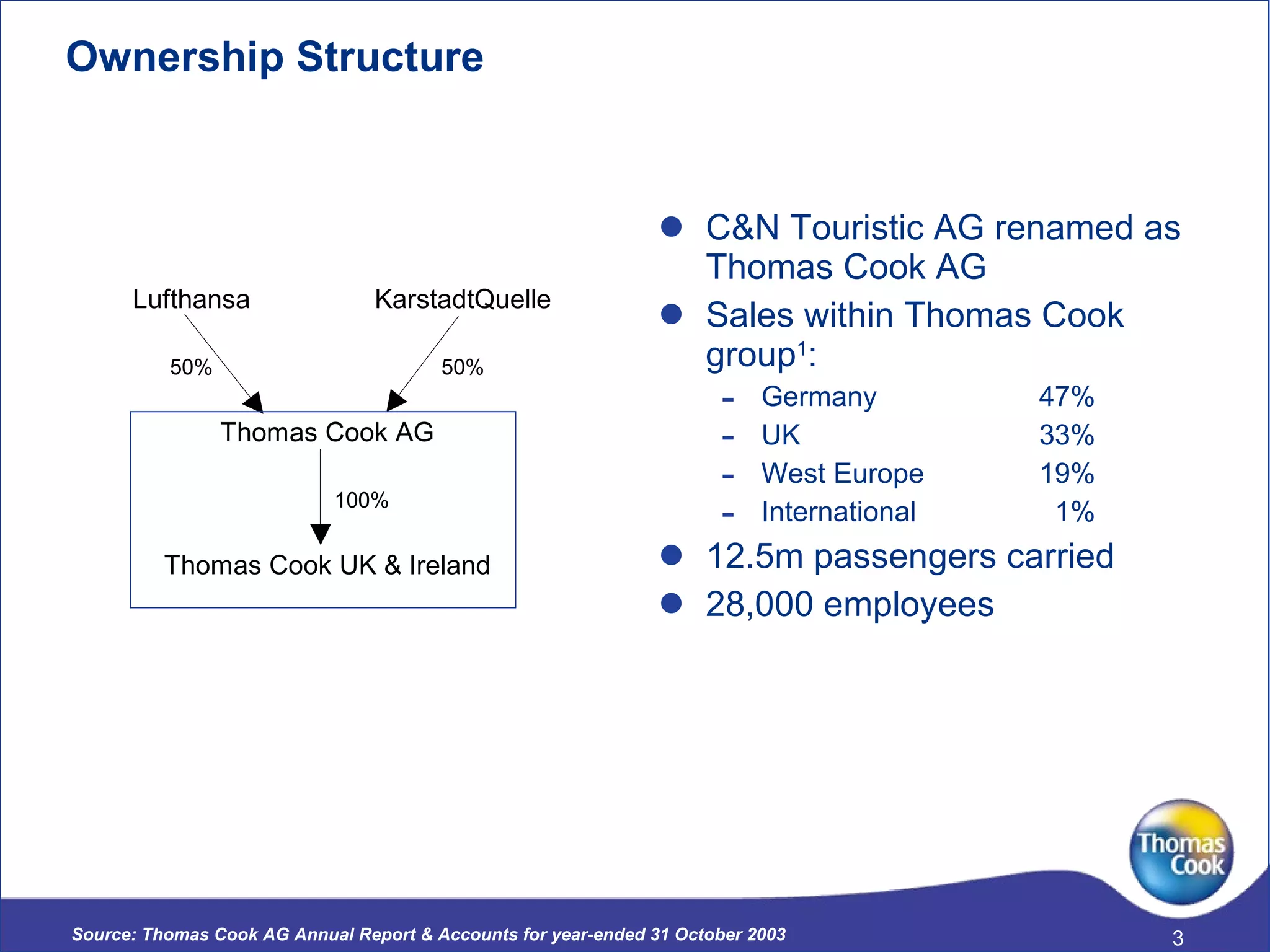 Thomascook story | PPT
