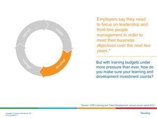 Thomas PPA Assessments DISC Profile | PDF