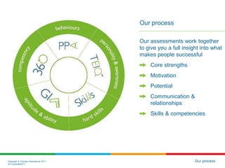 Thomas PPA Assessments DISC Profile | PDF