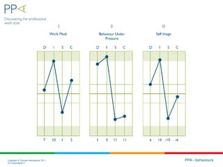 Thomas PPA Assessments DISC Profile | PDF