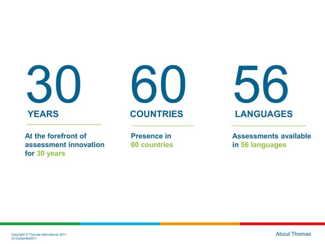 Thomas PPA Assessments DISC Profile | PDF | Human Resources | Business