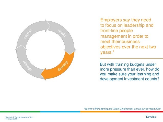 Thomas PPA Assessments DISC Profile