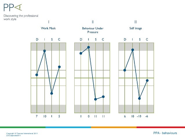 Thomas Ppa Assessments Disc Profile