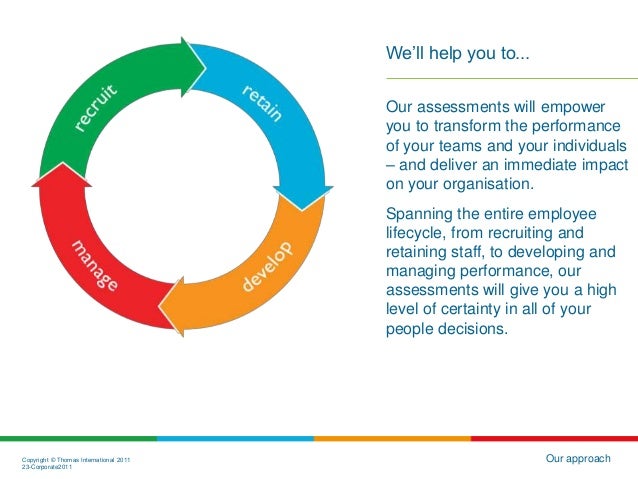 Thomas PPA Assessments DISC Profile