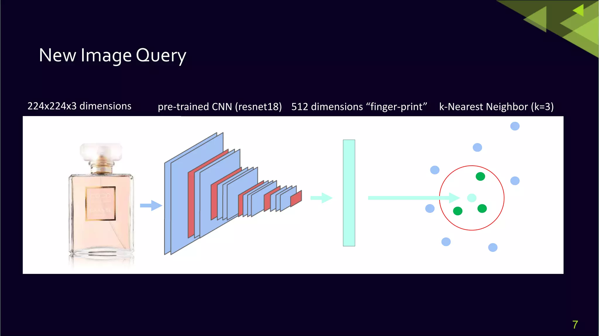 Visual Search engine with MXNet Gluon and HNSW | PPTX
