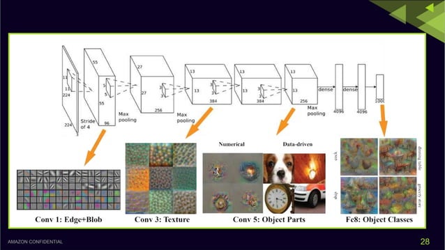 Visual Search Engine with MXNet Gluon | PPT