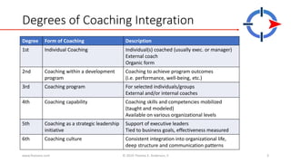Measuring Organizational Coaching Integration: A Case Study | PPTX ...
