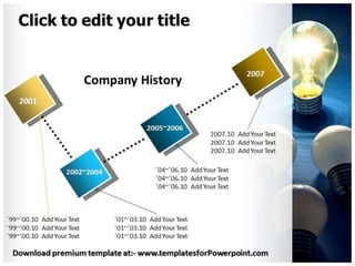 Thomas edison PowerPoint Template | PPTX