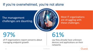 Effective Patch and Software Update Management | PDF