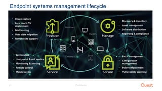 Effective Patch and Software Update Management | PDF