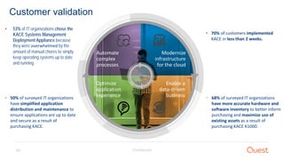 Effective Patch and Software Update Management | PDF