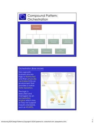 Thomas Erl Introducing S O A Design Patterns | PDF