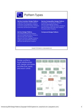 Thomas Erl Introducing S O A Design Patterns | PDF