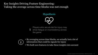 Machine Learning-Driven Injury Prediction for a Professional Sports ...