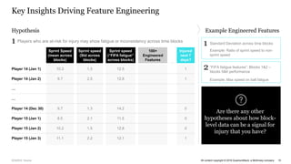 Machine Learning-Driven Injury Prediction for a Professional Sports ...