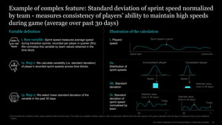 Machine Learning-Driven Injury Prediction for a Professional Sports ...
