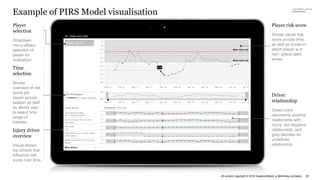 Machine Learning-Driven Injury Prediction for a Professional Sports ...