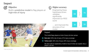 Machine Learning-Driven Injury Prediction for a Professional Sports ...