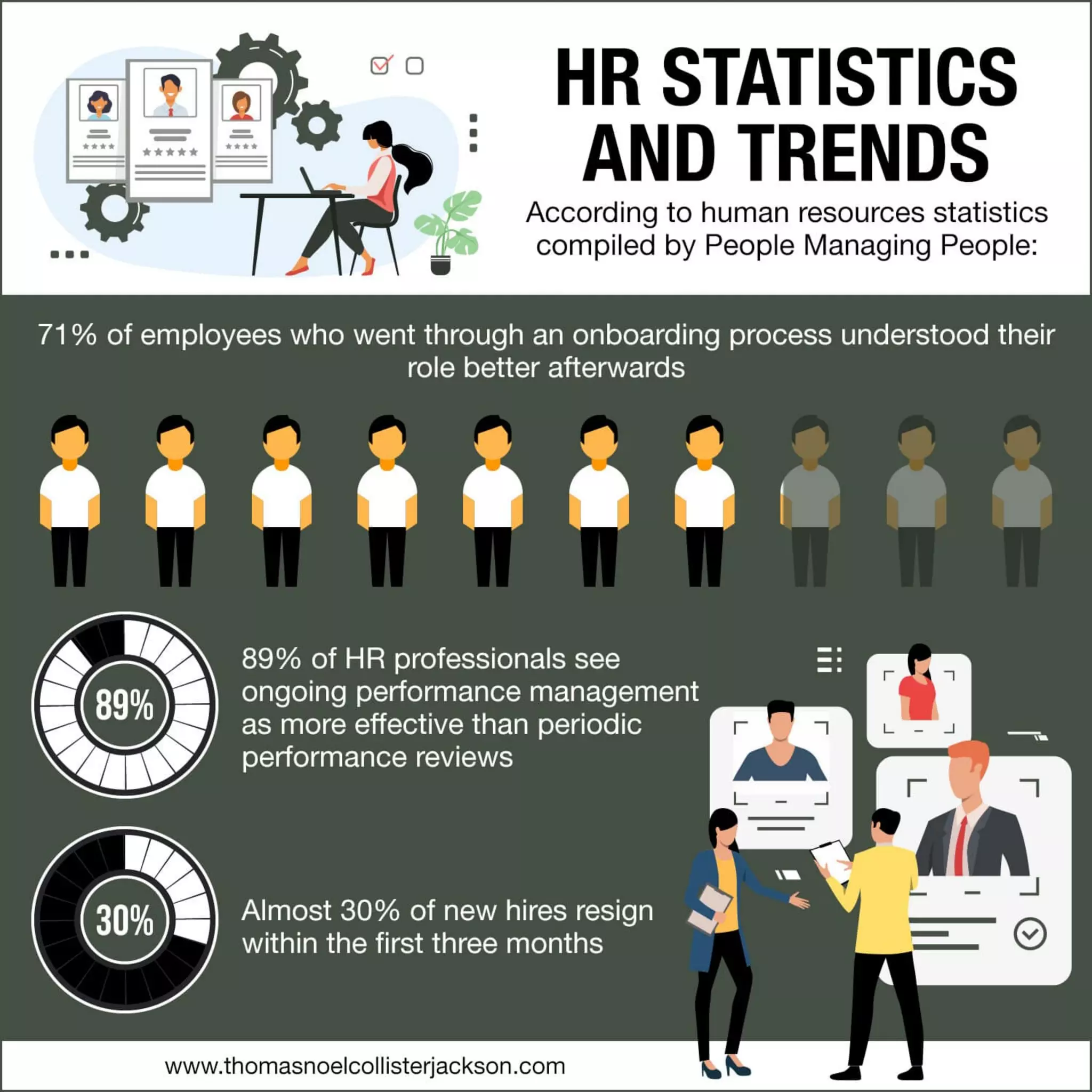 HR Statistics and Trends | PDF