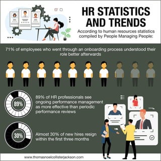 HR Statistics and Trends | PDF