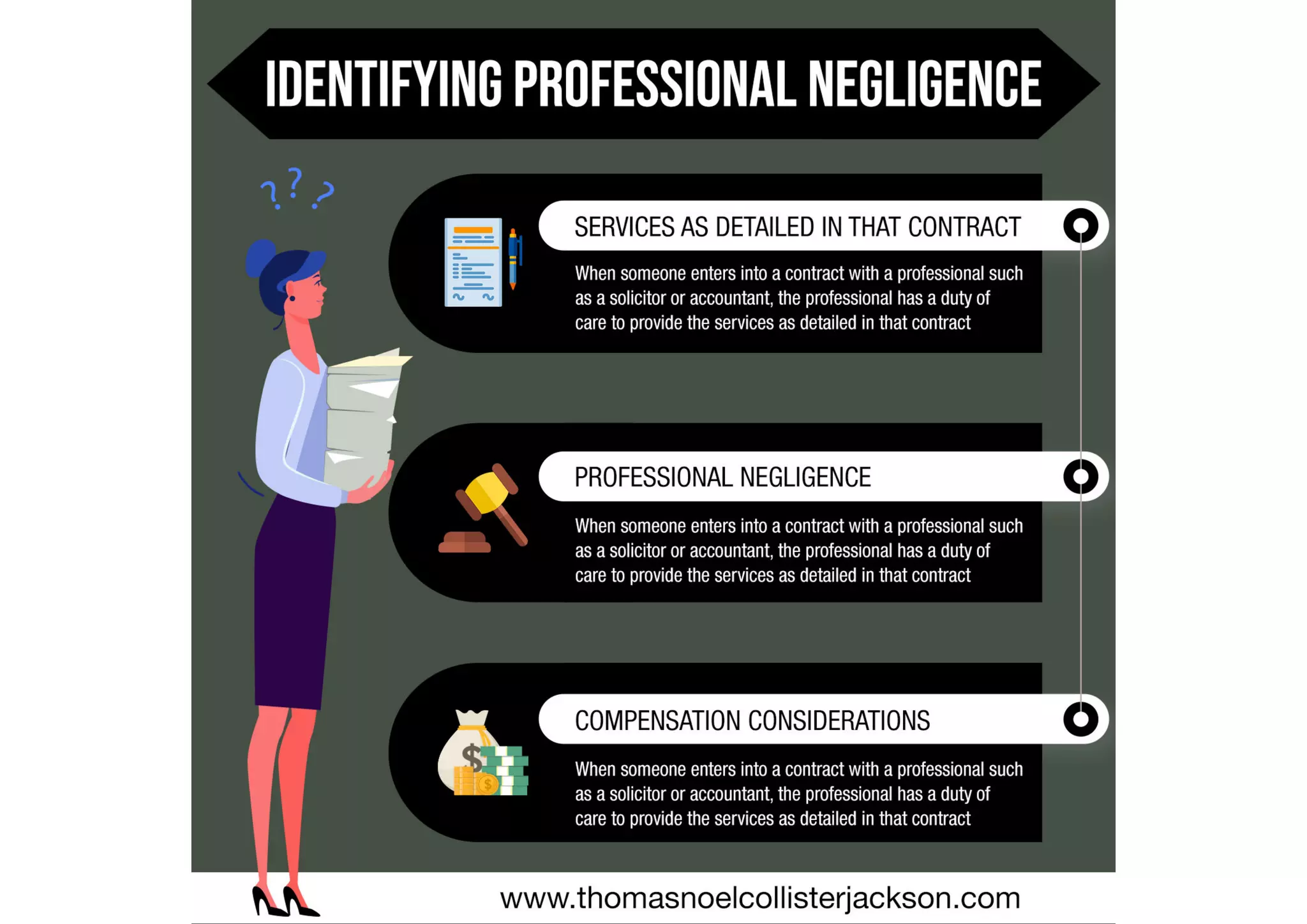 Identifying Professional Negligence | PDF