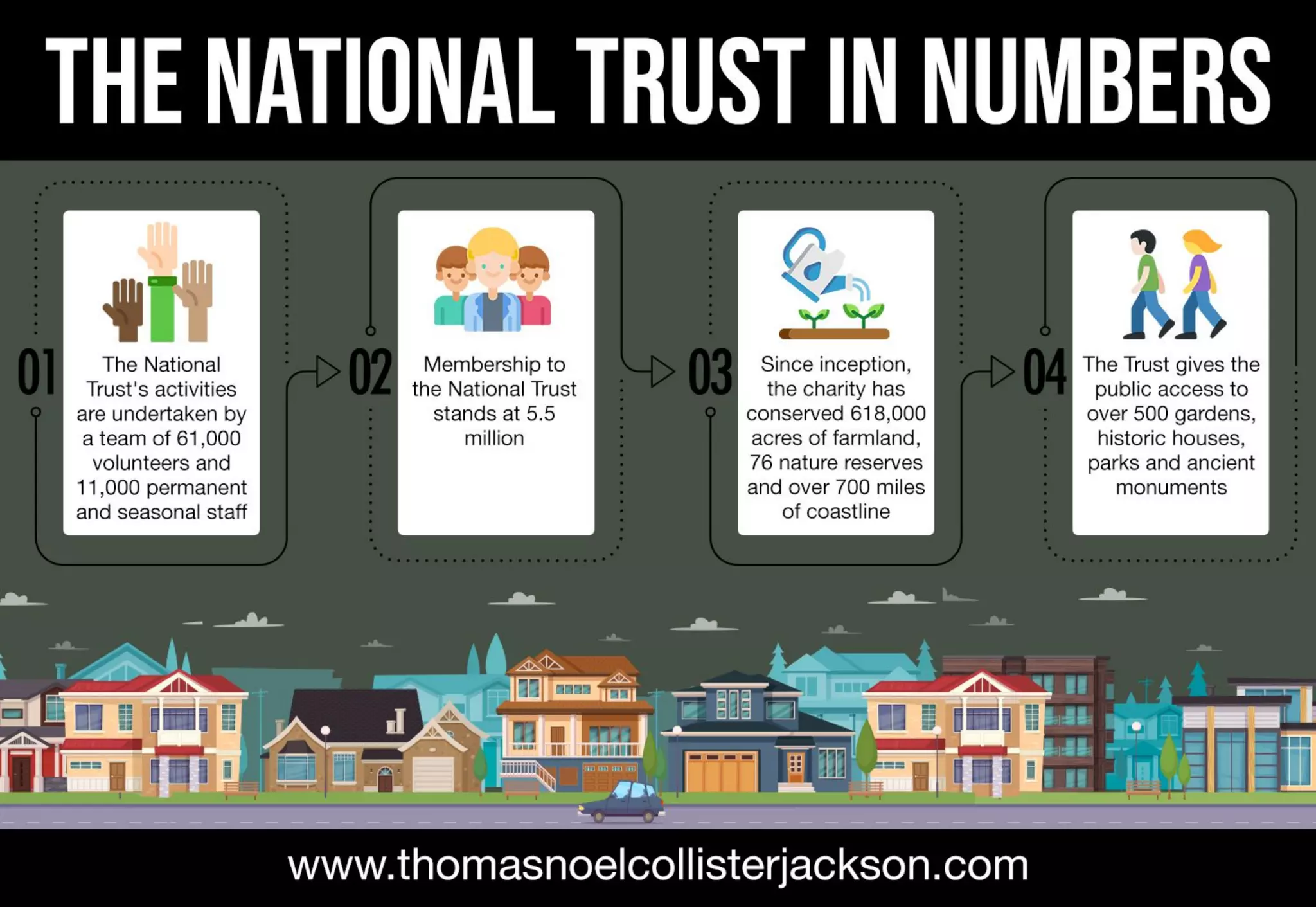 The National Trust in Numbers | PDF