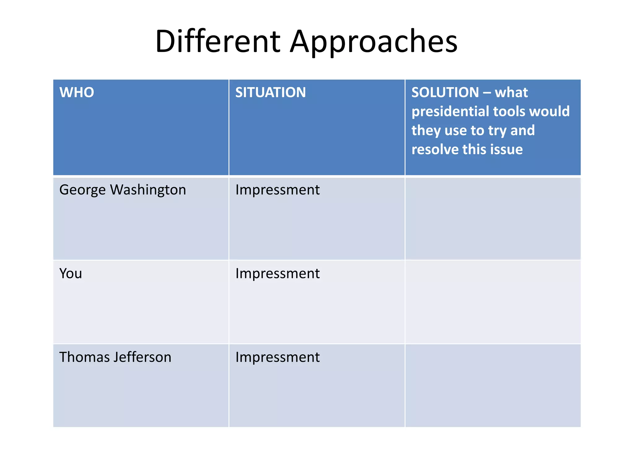Thomas jefferson's foreign policy | PPTX