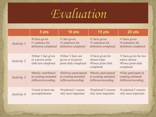 Thomas jefferson webquest | PPTX