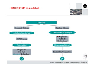 61508 Compliance of actuators and Life cycle considerations (Eng) | PPT