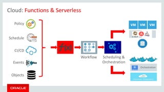 Oracle Code Keynote with Thomas Kurian | PPT