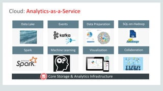 Oracle Code Keynote with Thomas Kurian | PPT