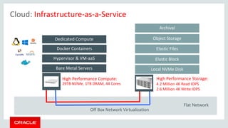 Oracle Code Keynote with Thomas Kurian | PPT