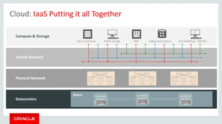 Oracle Code Keynote with Thomas Kurian | PPT