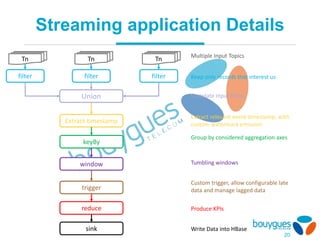 Thomas Lamirault_Mohamed Amine Abdessemed -A brief history of time with Apache Flink | PDF