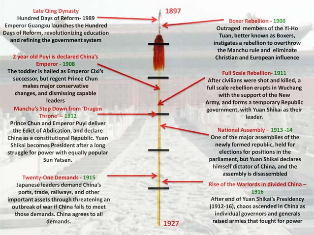 China History TImeline | PPT