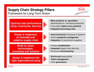Chemical Supply Chain | PPT