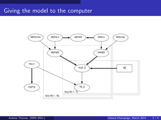 Andrew Thomas OpenBUGS | PDF