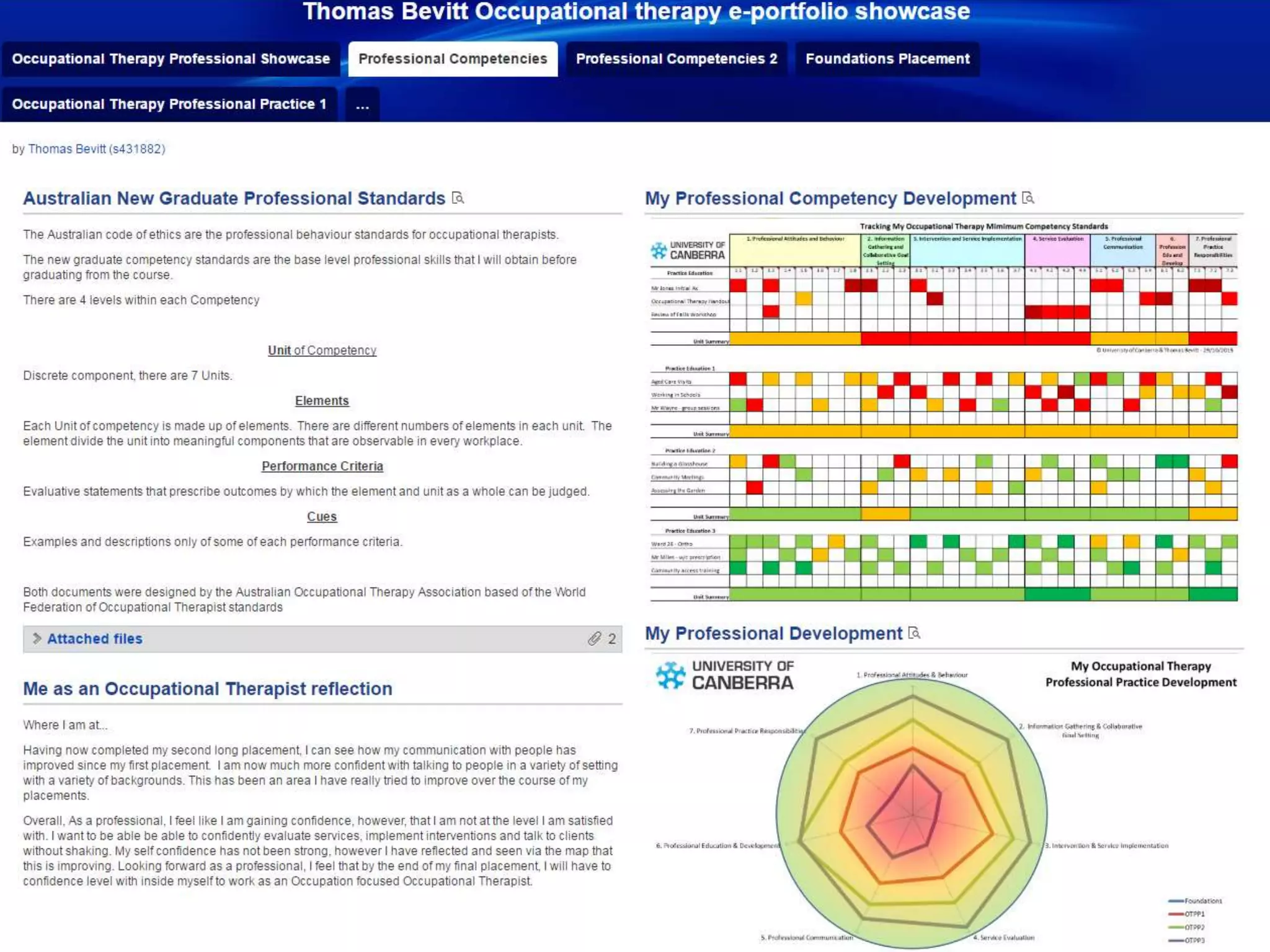 Thomas Bevitt - University of Canberra - Eportfolio example - Competency based tracking system | PPT