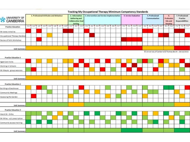 Thomas Bevitt - University of Canberra - Eportfolio example ...