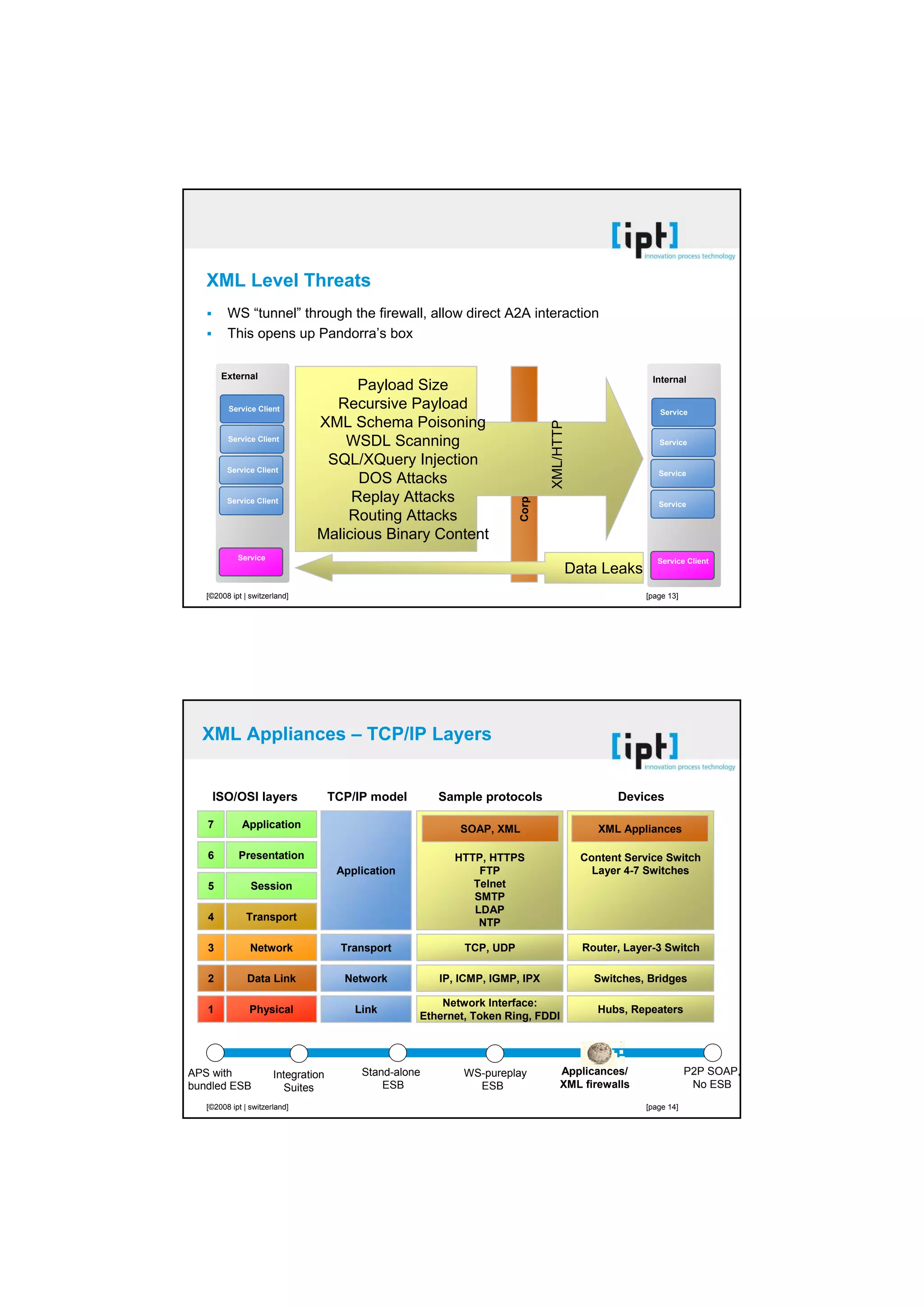 Thomas Rischbeck Intermediary Continuum | PDF