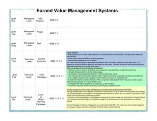 Thomas' Road Map | PPT