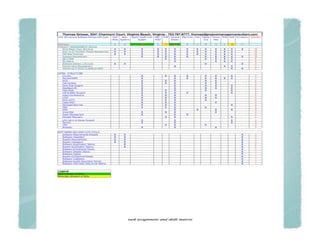 Thomas' Road Map | PPT