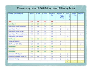 Thomas' Road Map | PPT