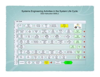 Thomas' Road Map | PPT