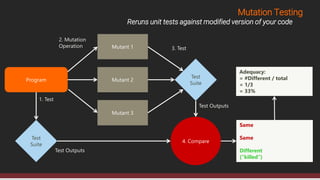 Code Coverage - A Dump Metric | PPT