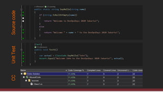 Code Coverage - A Dump Metric | PPT | Free Download