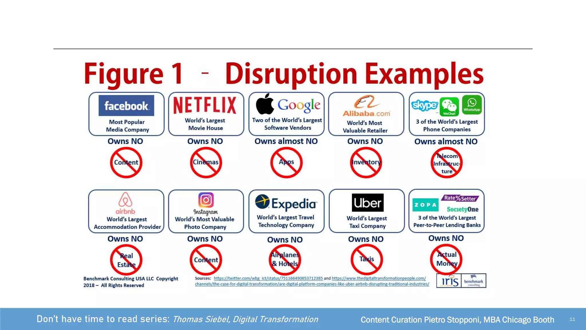 Thomas Siebel - Digital transformation - Book Summary Pietro Stopponi | PDF