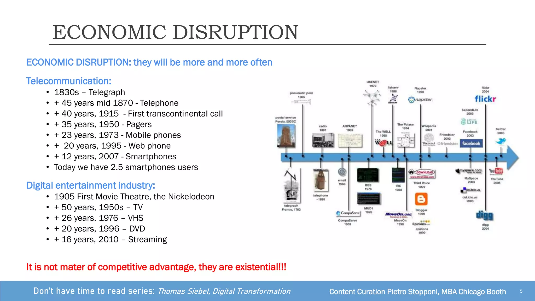 Thomas Siebel Digital Transformation Book Summary Pietro Stopponi Pdf