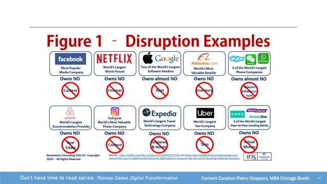 Thomas Siebel - Digital transformation - Book Summary Pietro Stopponi ...