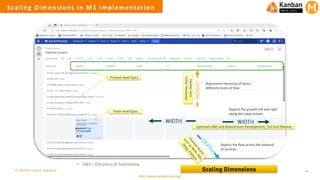 Kanban India 2024 | Thomas Srinivasan | Accelerating Change: A Digital ...